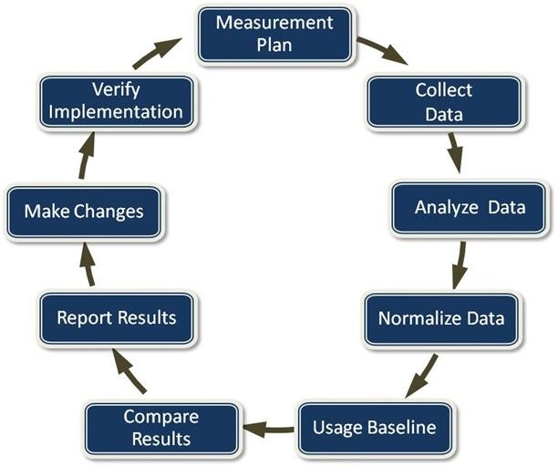 Improving Building Performance With Cmms Software